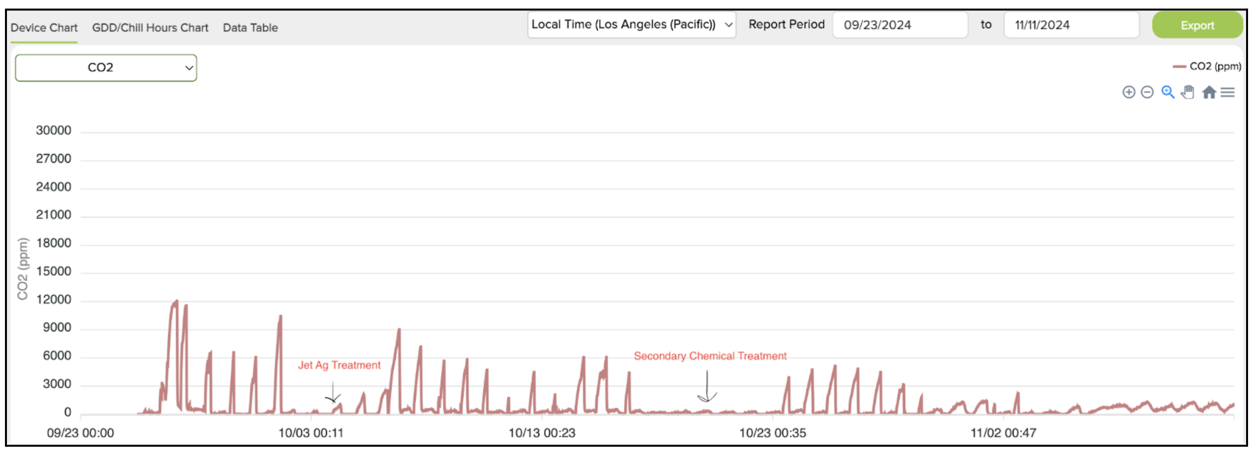 Seeing Inside the Pile: How Soiltech Beacons Help Growers Manage Storage